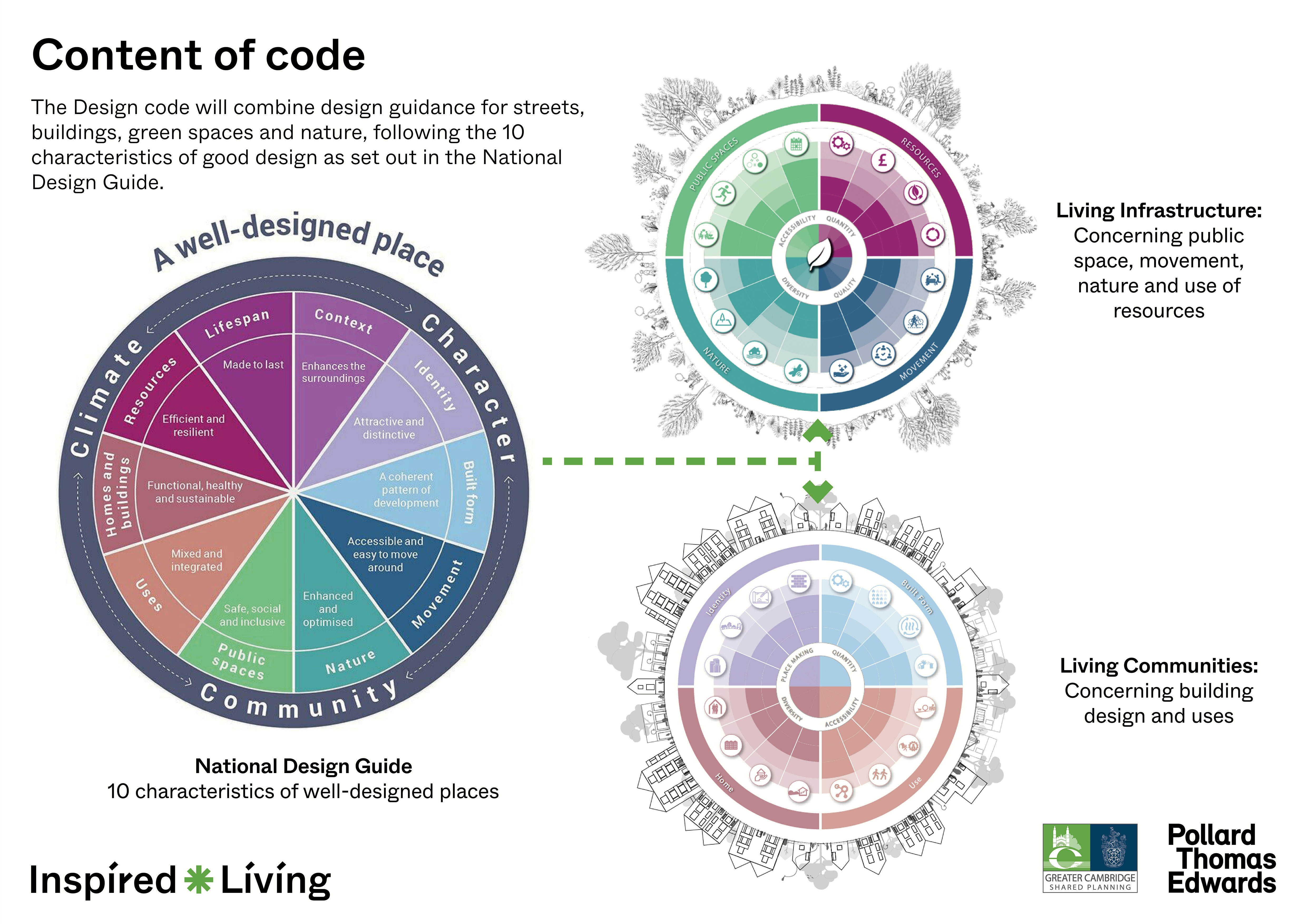 Folder: Inspired Living – A design code to enhance desi... | Cambridge ...